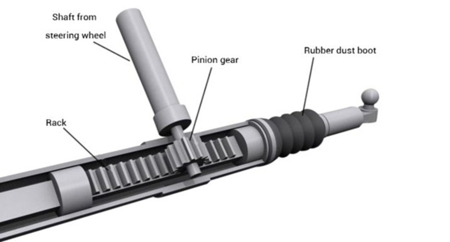 Steering System Basics Rack Pinion Vs Recirculating Ball Steering System Basics Rack Pinion Vs Recirculating Ball