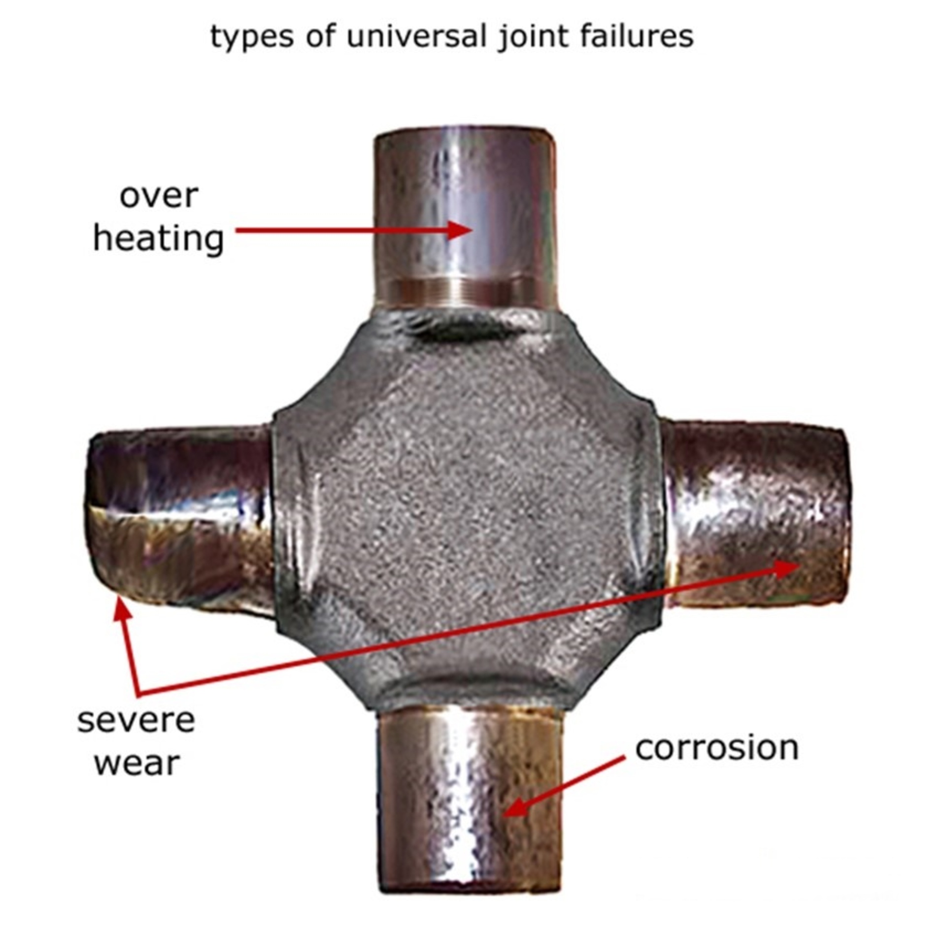 Diagnose U-Joints Failure on Your Classic Car - Classic Auto Advisors